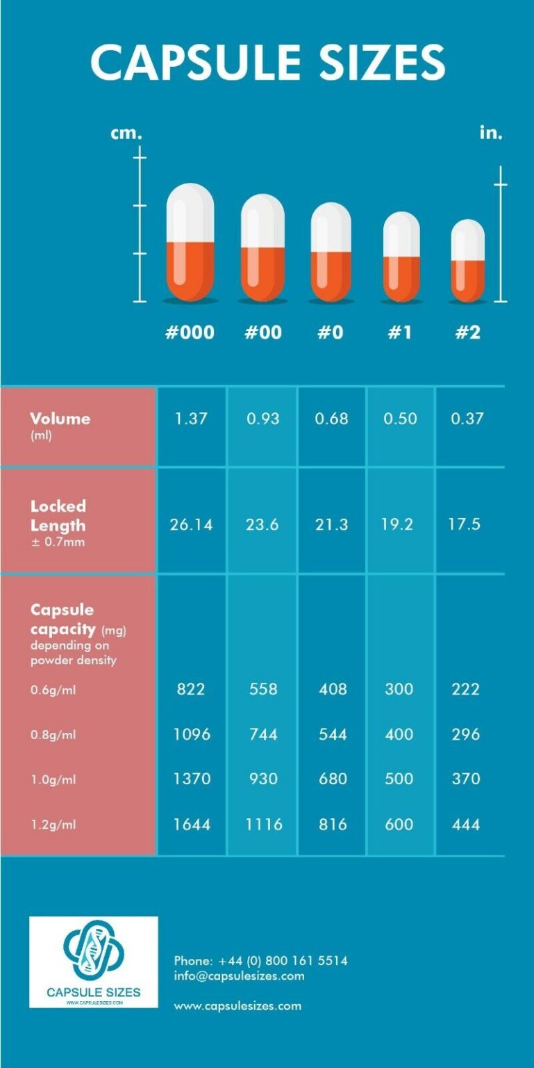 Capsule Size Chart - Empty Capsule Supplier